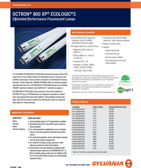 product detail manual