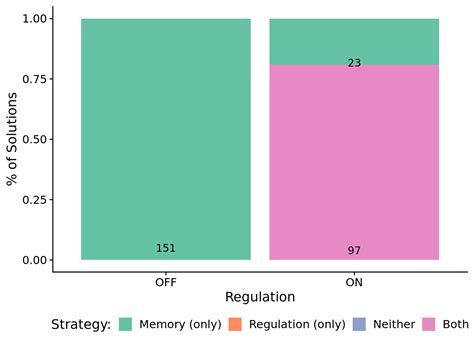 Chapter 11 Boolean Calculator Problem Postfix Notation Supplemental Material For Tag Based
