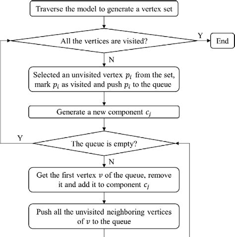 Figure 1 From A Topology Preserving Simplification Method For 3d