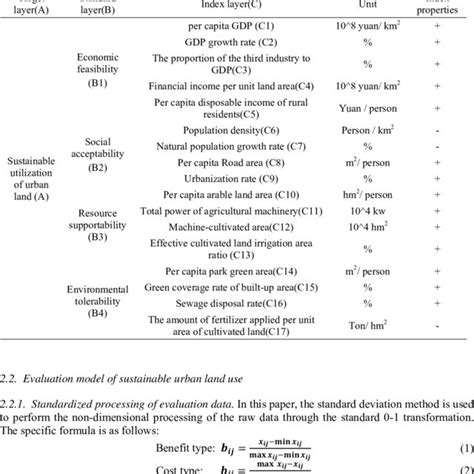 triangular fuzzy membership function download scientific diagram