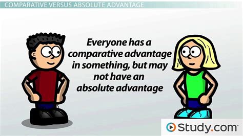 Absolute Advantage Definition And Meaning Market Absolute Advantage Vs