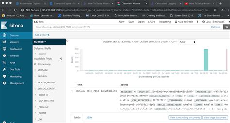 centralised logging in kubernetes using fluentd daemonset ~ appychip