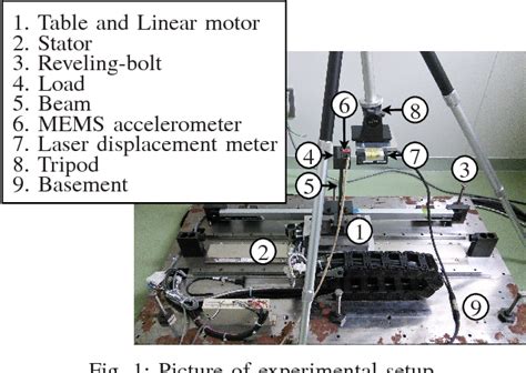 Figure 1 From Estimation Of Load Side Position Of Two Mass Resonant