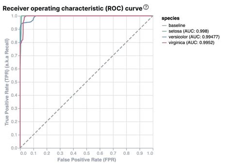 Walter Rafelsberger On Linkedin Elasticsearch Machinelearning Dataviz