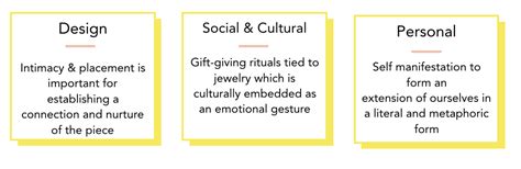 Olfact Sensory Communication Through Olfactory Genius