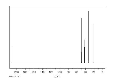 35 Dimethylcyclohexanone2320 30 1 13c Nmr Spectrum
