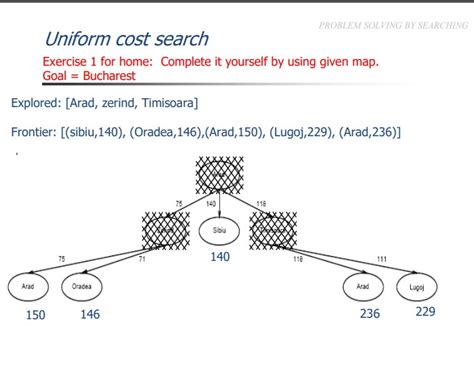 Solved You Have To Complete The Given Graph Of Uniform Cost Search Course Hero