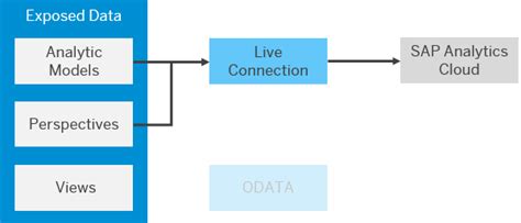 Sap Help Portal Sap Online Help