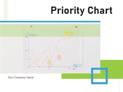 Priority Chart Implementation Priority Occurrence Dashboard Requirements Presentation Graphics