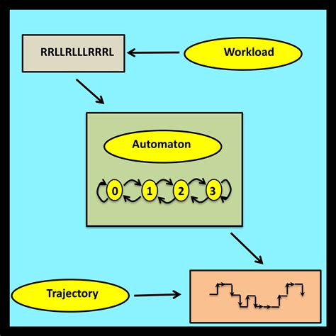 Corrections Rethinking Randomness