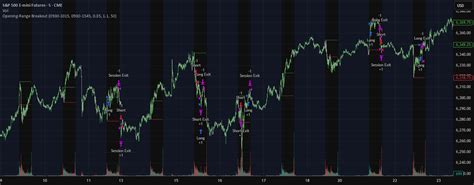 Opening Range Breakout — Strategy By Fabledforman — Tradingview