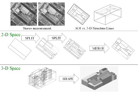 Example Of Polyhedral Building Modeling Using The Sms Method Download High Resolution