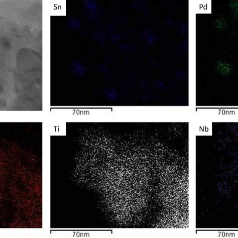 Tem Micrographs And Particle Size Distribution Of The Pdsn