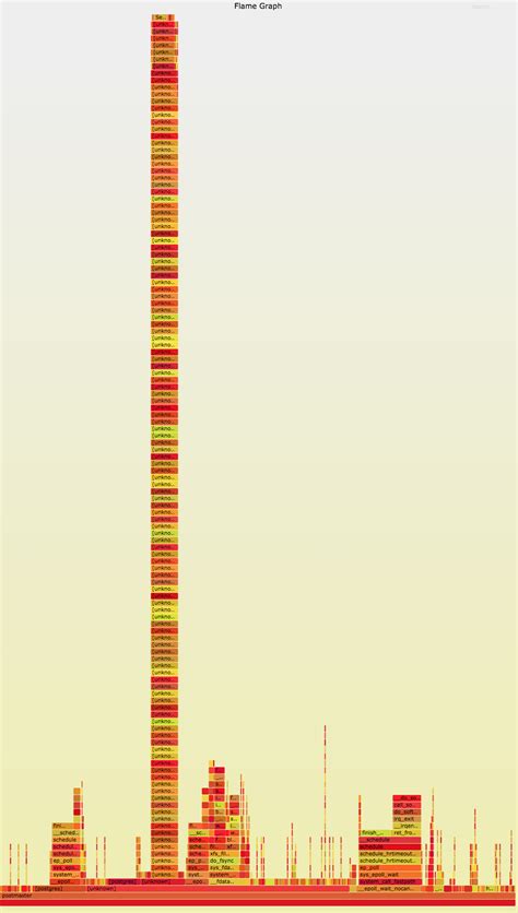 Part I Playing Around With Linux Perf Events And Flame Graphs On Postgresql All Things Data
