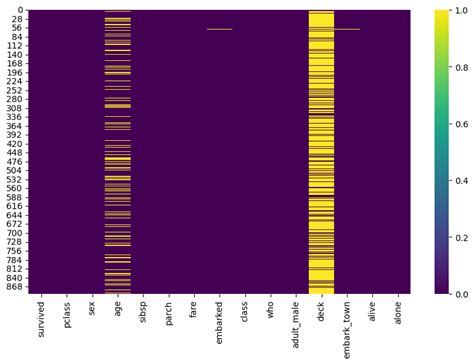 Data Cleaning Techniques Detecting And Handling Missing Data