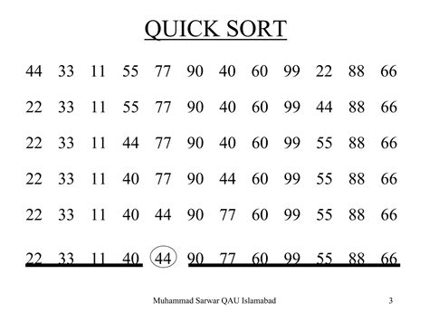 Quick Sort Algo Analysis Pdf