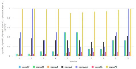 Mathematics Special Issue Advances In Fuzzy Logic And Artificial