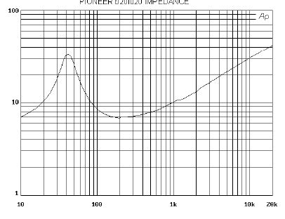 Current Source Amplifiers And Sensitive Full Range Drivers Pass DIY