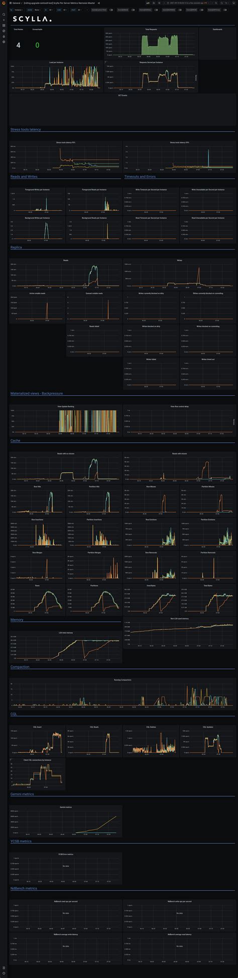 Invalid Partition Key In A Modification Statement When Modifying Cdc