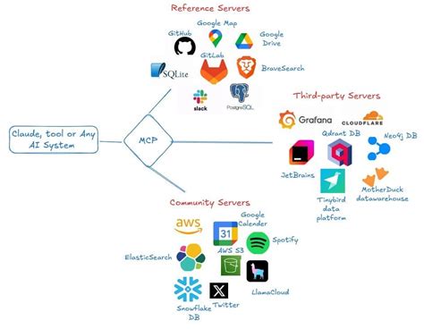 Popular Mcp Servers Genspark