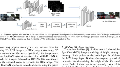 proposed pipeline with birdnet a gan based generator translates the 2d download scientific