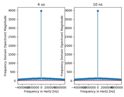 Incorrect Work Of Scipyfftpackfft · Issue 13185 · Scipyscipy · Github