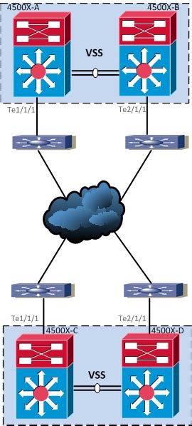 Vss 4500 Doubt Cisco Community