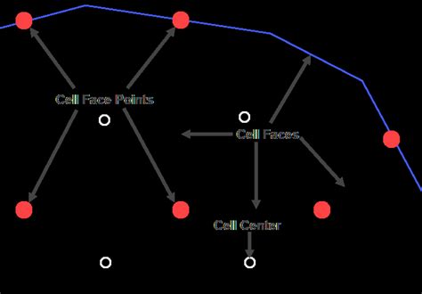 troubleshooting 2d fragmented inundation civilgeo knowledge base