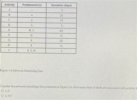 [answered] Activity A B C D E F G H 1 Predecessor S A A A B C D E E F G