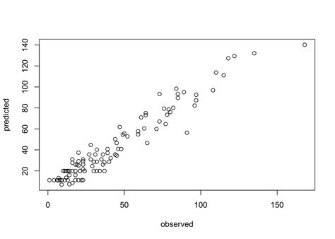 5 Tree Based Algorithms Machine Learning And Deep Learning With R