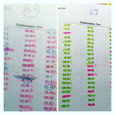 Act Printables Act Test Printables