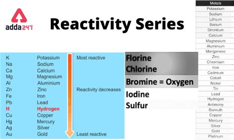 The Reactivity Series Solutions Examples Activities
