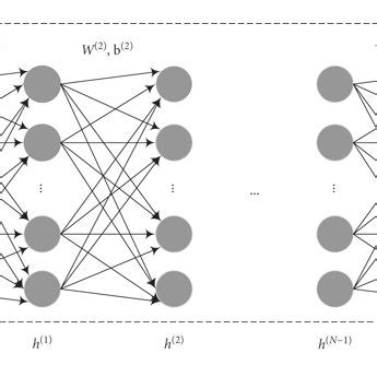 The Network Architecture X Is The Input Data Sample Of The Network