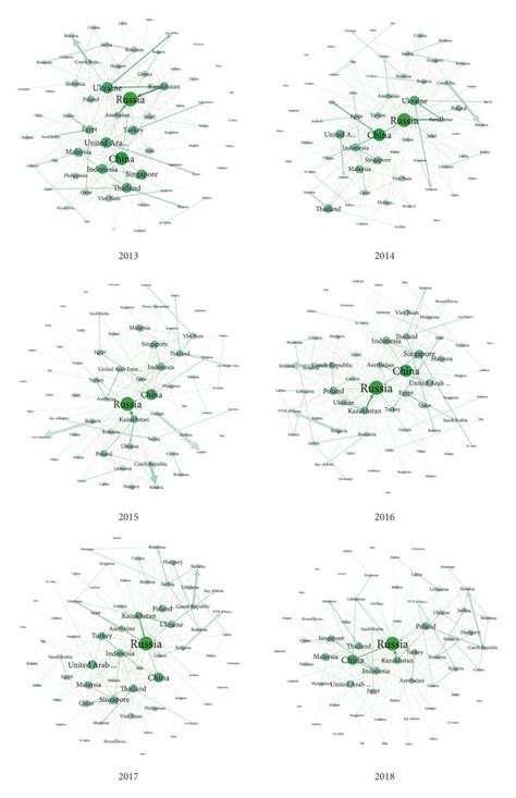 Structure Of The Evidential Networks During 20132018 Download Scientific Diagram