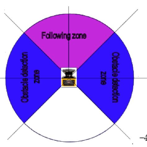 Spatial Filter Applied During The Target Detection Phase The Tracking Download Scientific