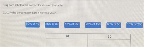 Solved Drag Each Label To The Correct Location On The Table Classify