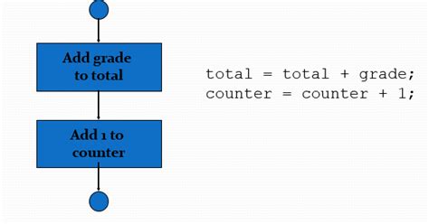 If Else Statement In C Cuitutorial