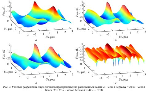 Angular Resolution Of Two Signals From Spatially Separated Targets а