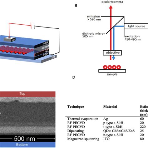 A Schematic Depiction Of The A Sih And Quantum Dot Layers In A Solar