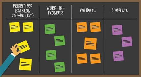 The Ultimate Guide To Agile For Change Managers The Change Compass