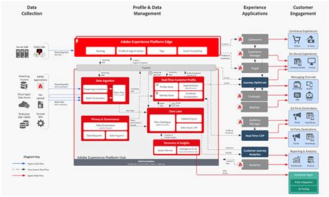 AEP S Transformational Success Story Leadstec