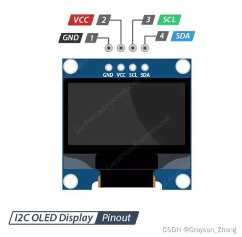 Orangepi Zero 2 外设应用程序开发之 I²c 配置及驱动 Oled 屏幕orangepi Oled Csdn博客
