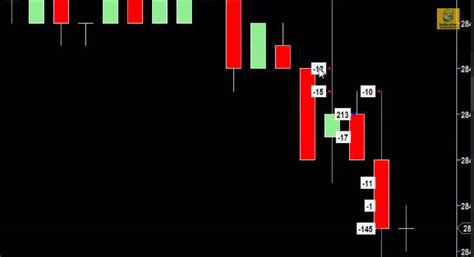 Best NinjaTrader Indicator For Time And Sales Blocks