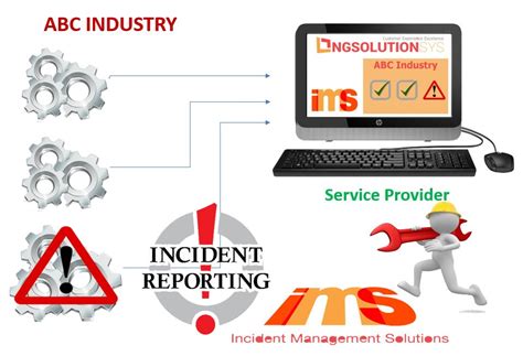 NG Solutions System Limited Machine Incident Management System