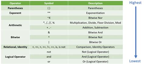 Operators And Expressions In Python Study Trigger