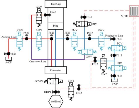 Symbolic Representation Of Subsea All Electric Xt Machine System