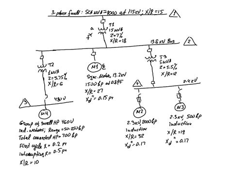 calculate fault short circuit currents at busses
