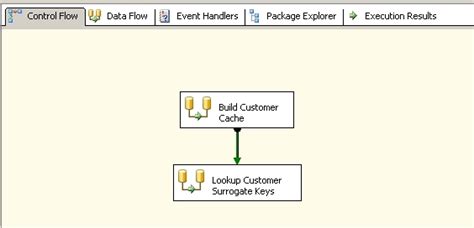 Ssis Lookup Component Ellynguyen