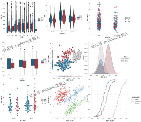Python统计图制作优雅工具seabornseaborn 保姆 Csdn博客