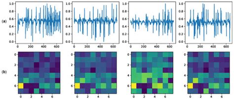 Sensors Free Full Text Few Shot User Adaptable Radar Based Breath